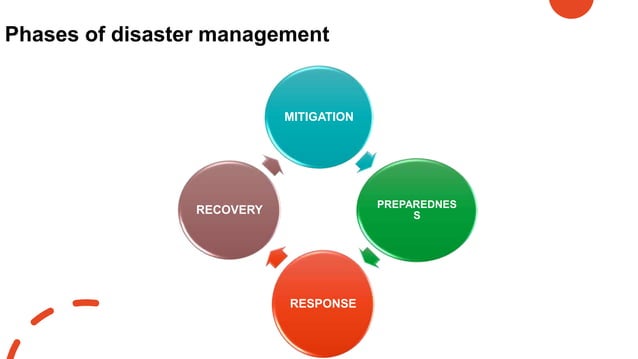 Disaster management - Nursing Management | PPTX | Disasters
