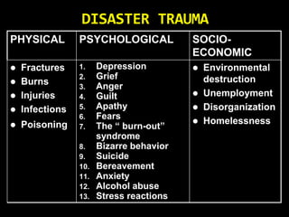 Disaster management | PPTX