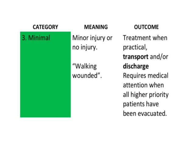Disaster management | PPTX | First Aid | Injuries