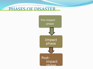 Disaster management.ppt