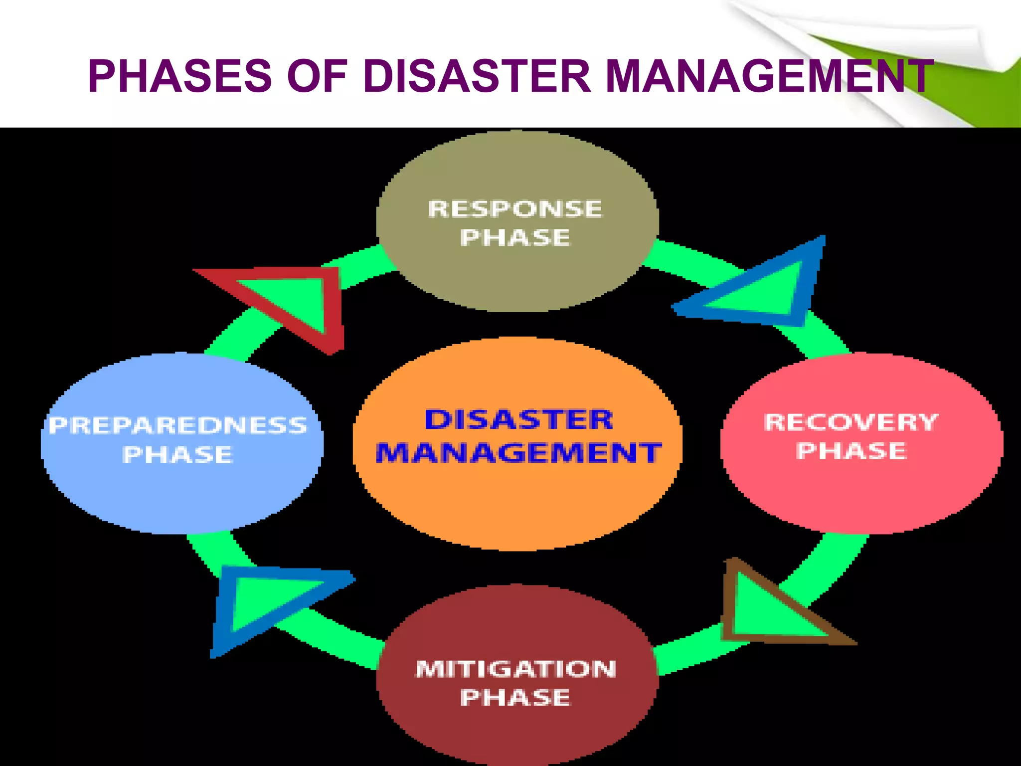 Disaster Management.ppt
