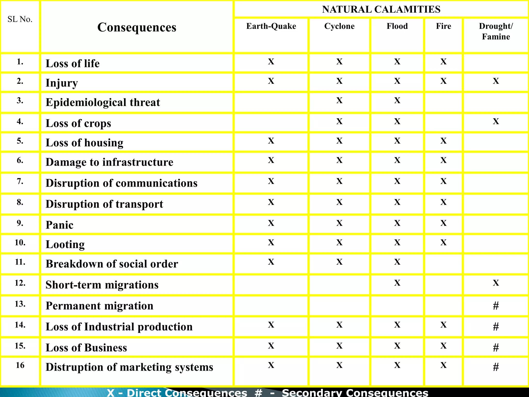 Disaster Management.ppt