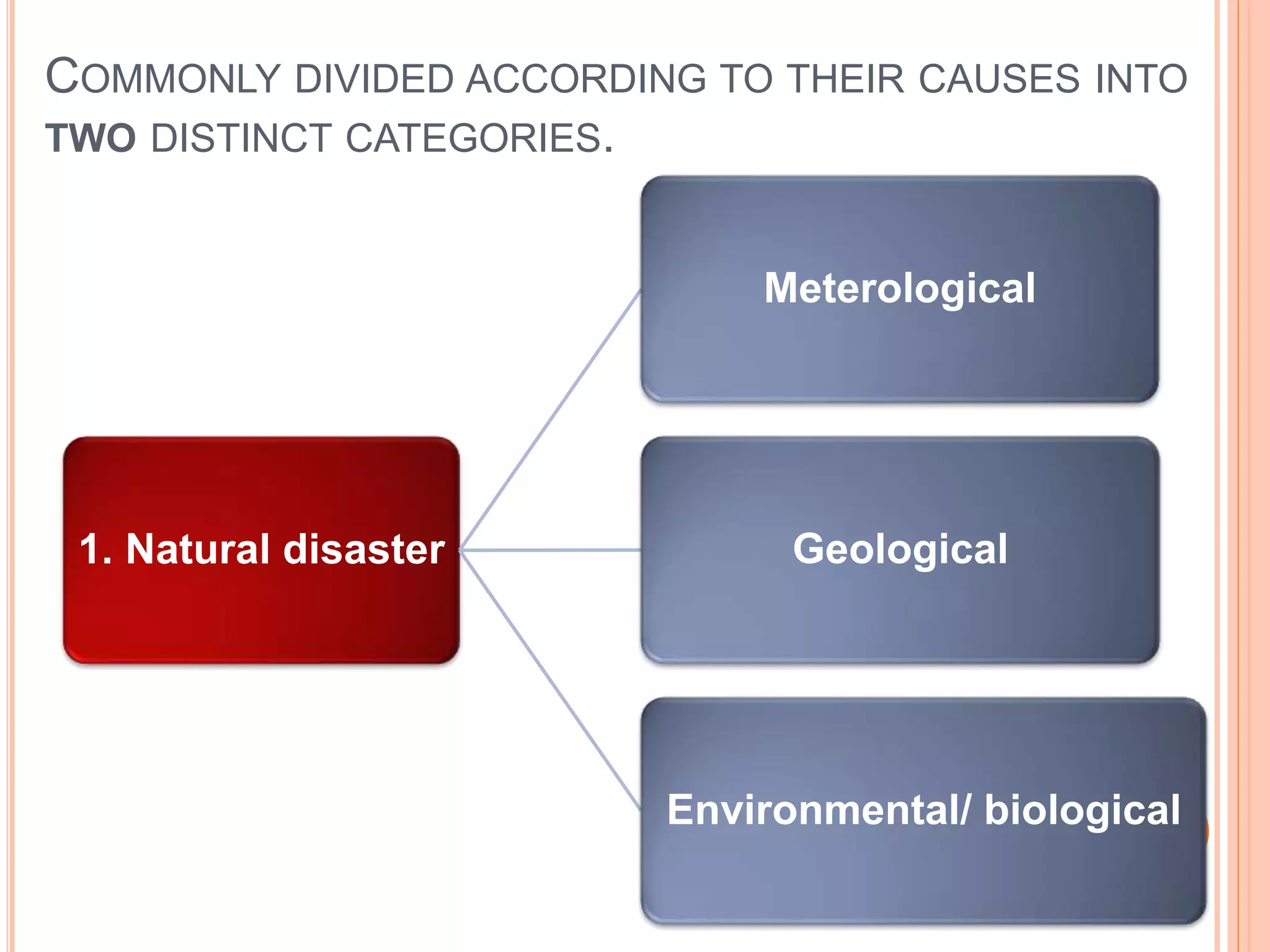 Disaster management | PPTX