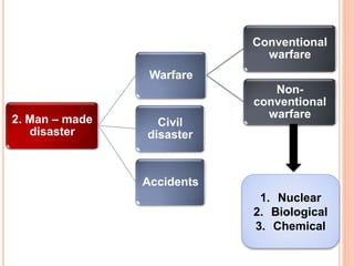 Disaster management | PPTX