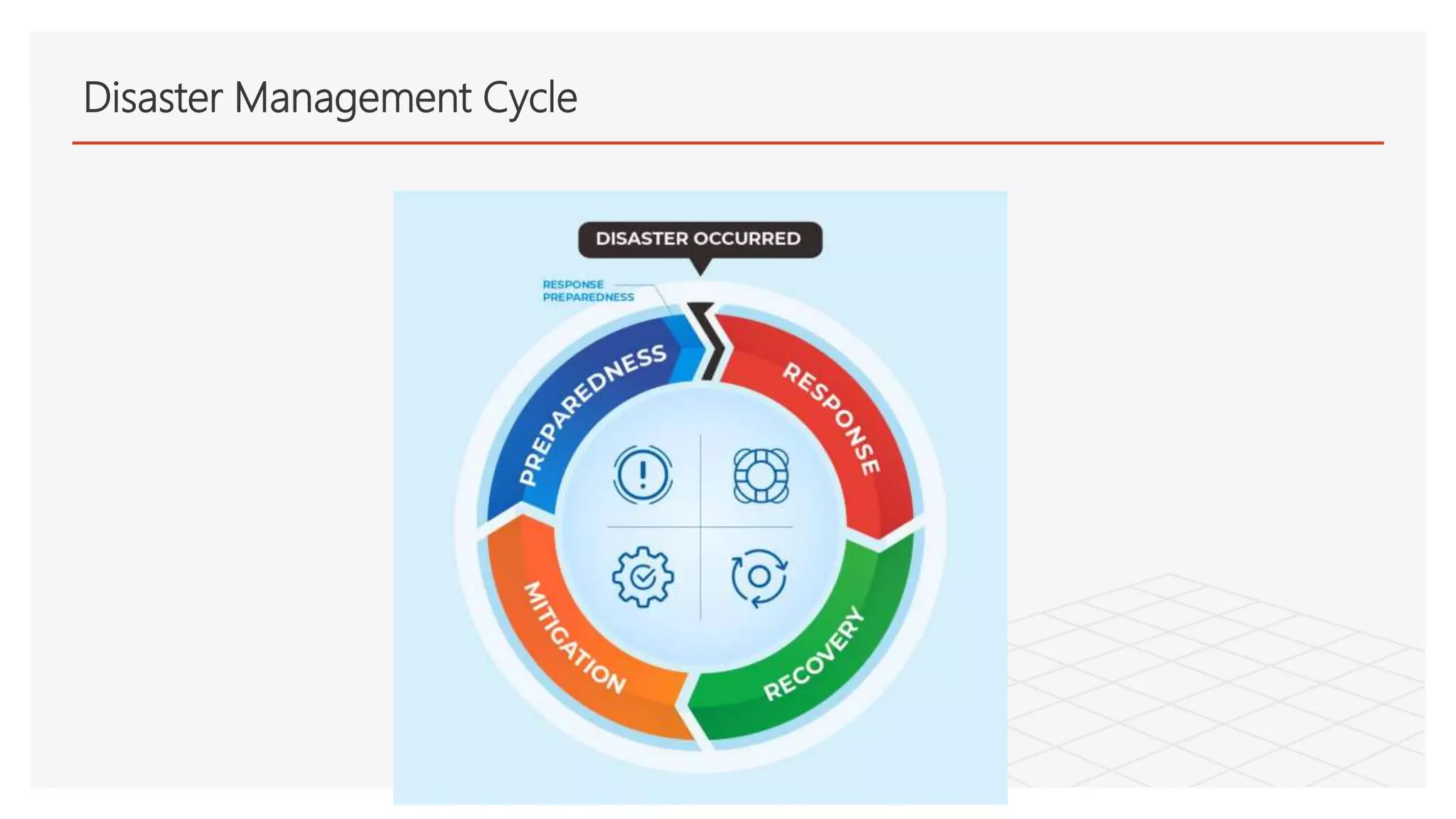Disaster Management.pptx
