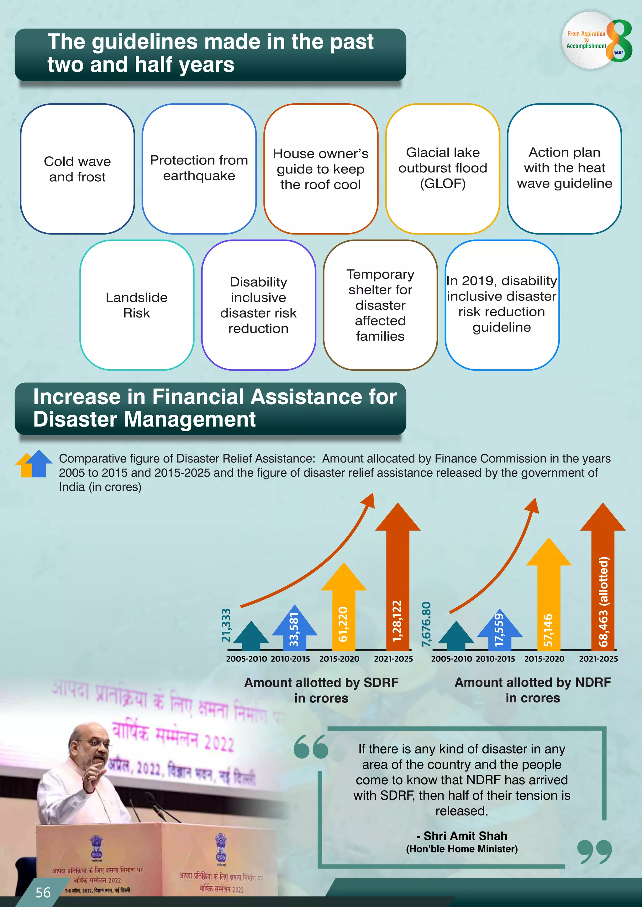 Disaster Management | PDF