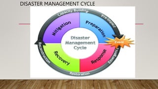 DISASTER MANAGEMENT.pptx