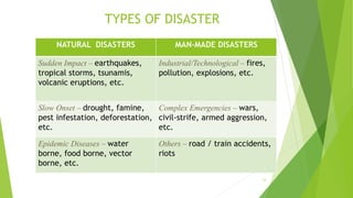 DISASTER MANAGEMENT.pptx