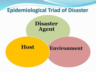 DISASTER MANAGEMENT.pptx