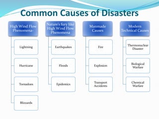 DISASTER MANAGEMENT.pptx