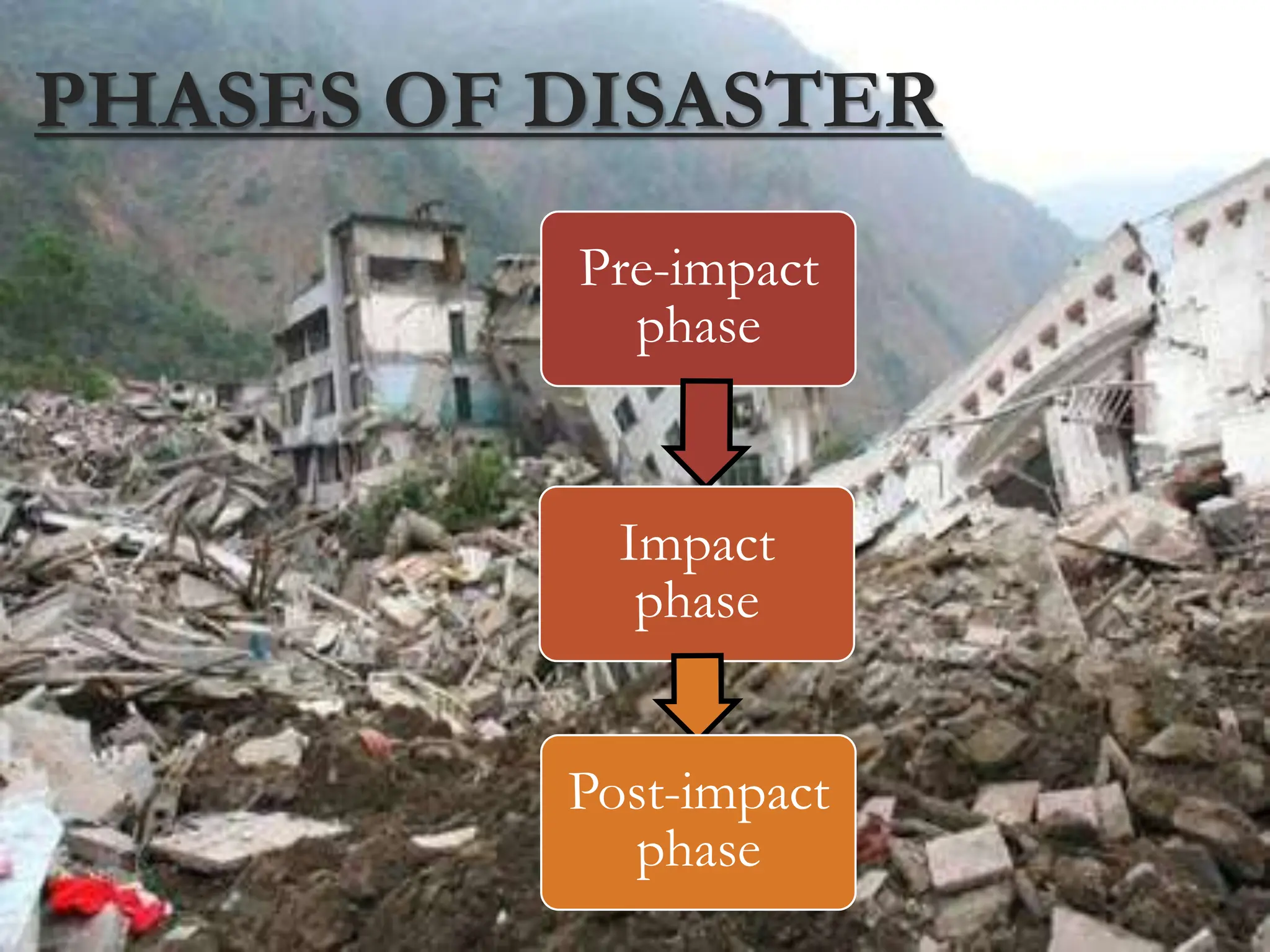 Disaster Management in India and preventive measures .ppt