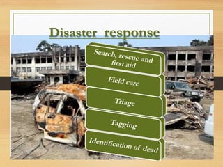 Disaster Management in India and preventive measures .ppt