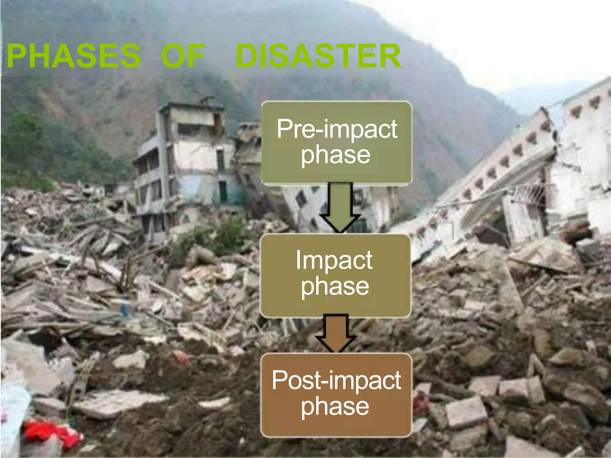 Disaster management and its effect - preparedness | PPTX