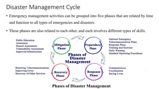 Disaster management ,prepardness,mitigation.pdf