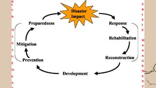 Community Medicine Disaster Management.pptx