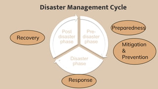 Community Medicine Disaster Management.pptx