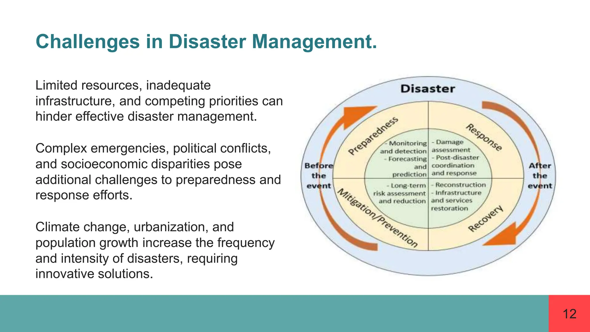 DISASowkwnkwkwkowjwowhbwTER MANAGEMENT.pptx