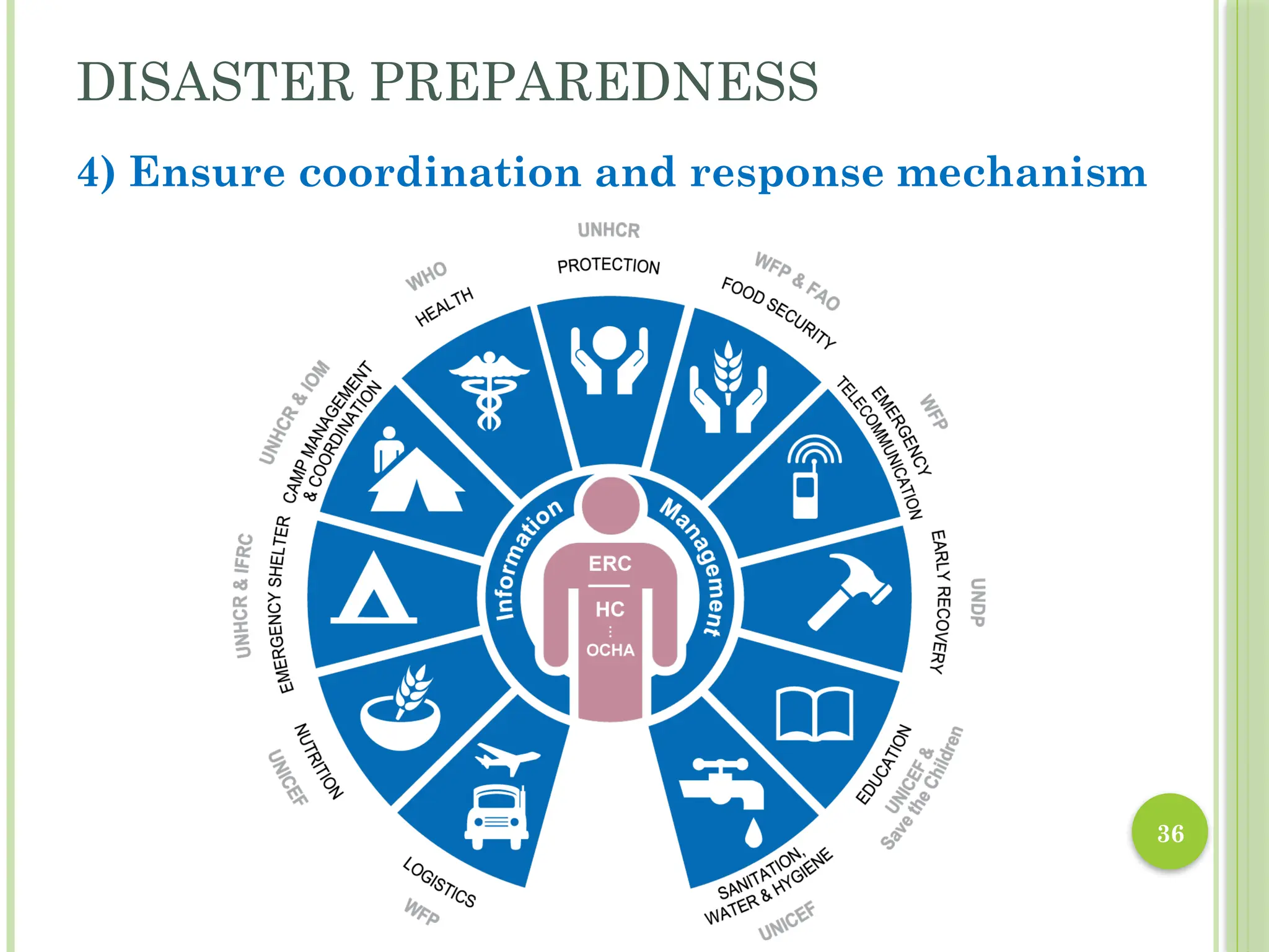 Disaster Management - Steps, Triaging and Rehabilitation | PPTX