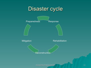 Disaster Management and disaster mitigation.ppt