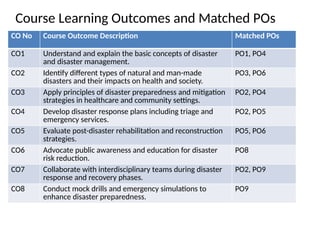 Disaster management presentation ppt.pptx
