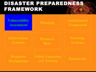 Disaster management basic concepts | PPT