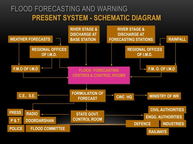 Disaster management flood