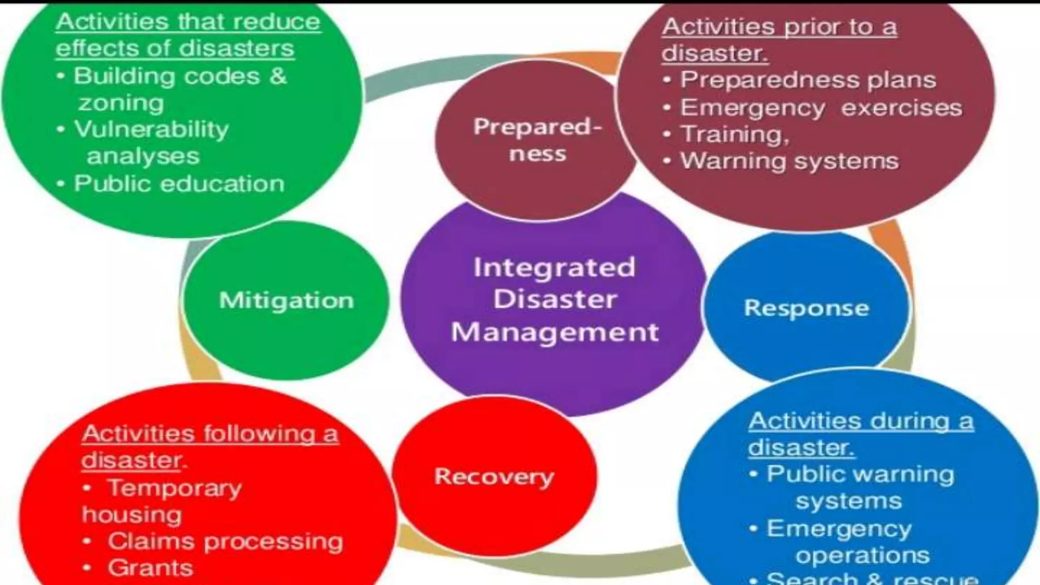 DISASTER MANAGEMENT SIMPLIFIED TRIAGE | PPTX