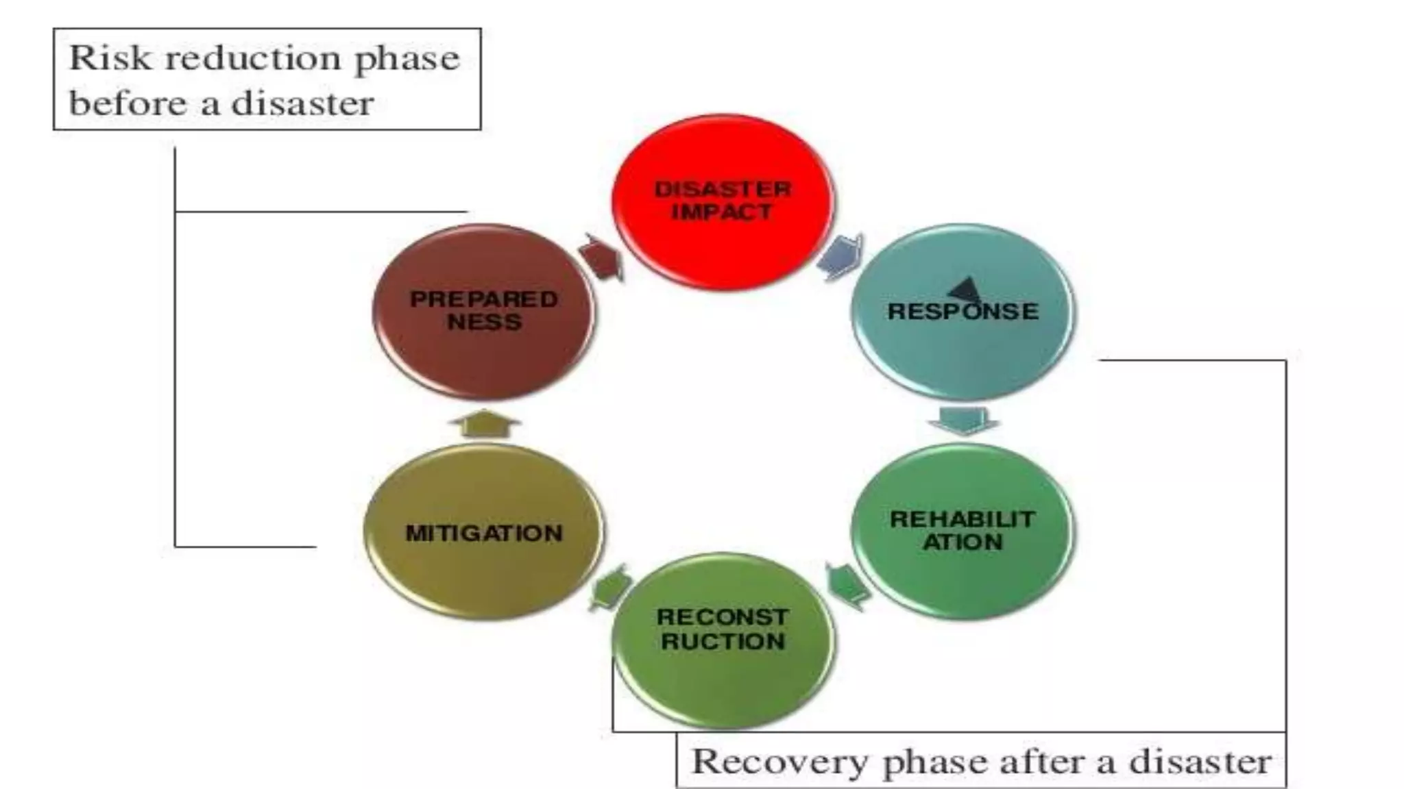 DISASTER MANAGEMENT SIMPLIFIED TRIAGE | PPTX