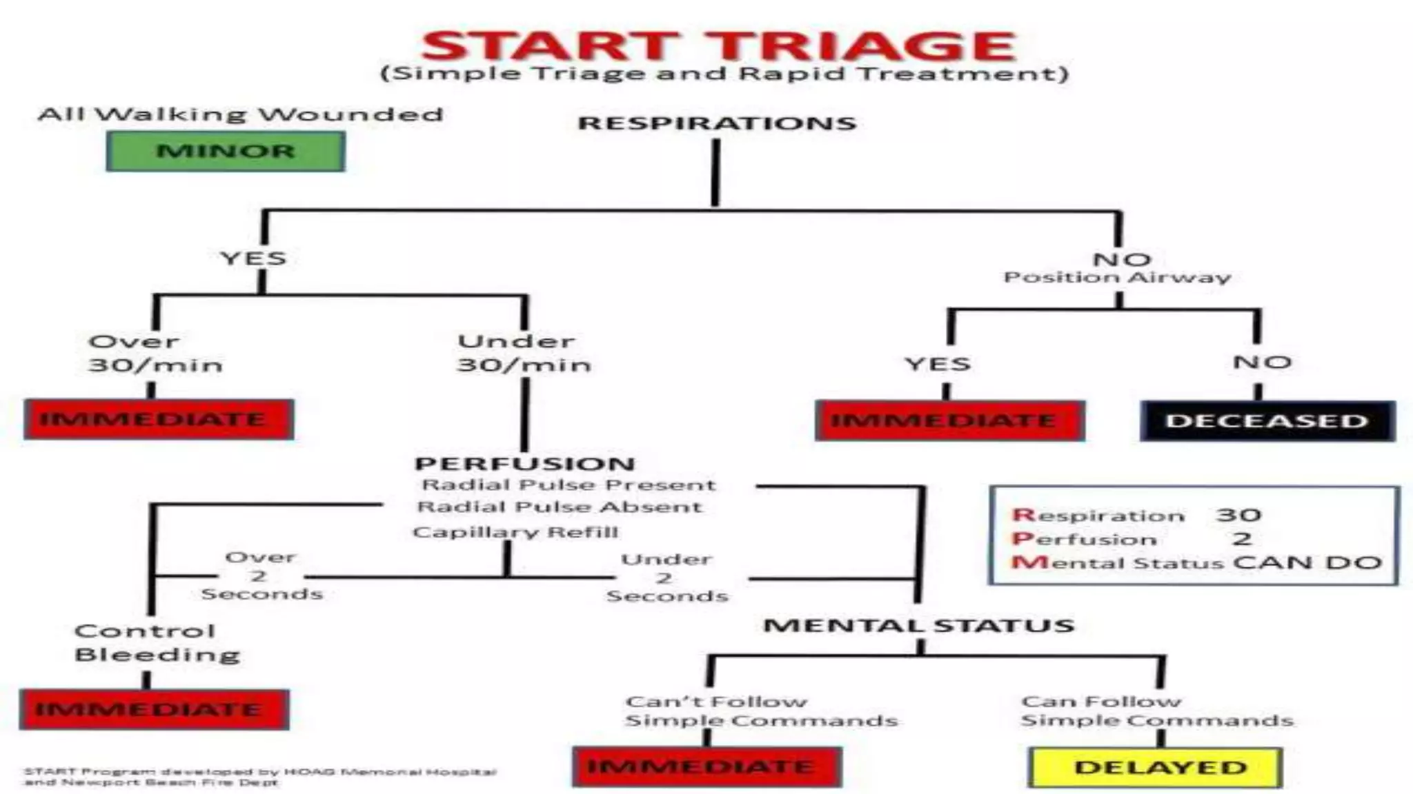 DISASTER MANAGEMENT SIMPLIFIED TRIAGE | PPTX