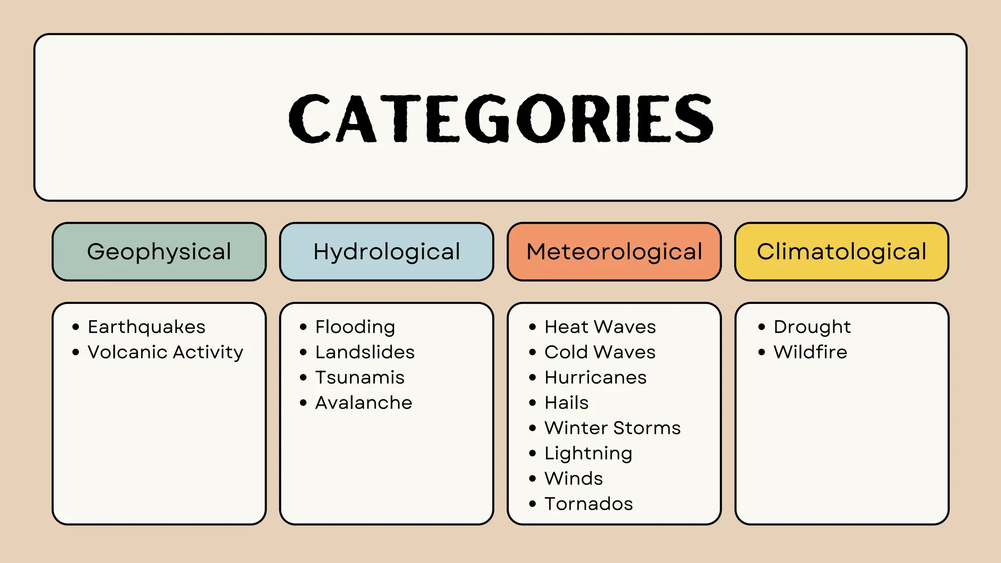 Disaster management Presentation for a class 10 student | PDF