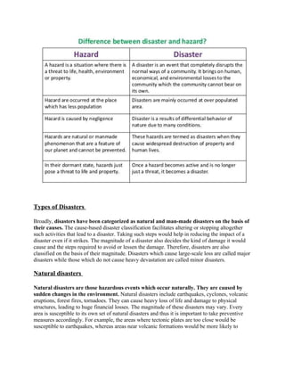 DISASTER MANAGEMENT 1 Module 1 of kannur university .docx