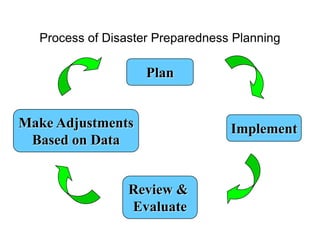 DISASTER MANAGEMENT 6-Emergency planning process.ppt | Medical Health