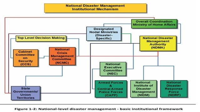Disaster management and preparedness.pptx