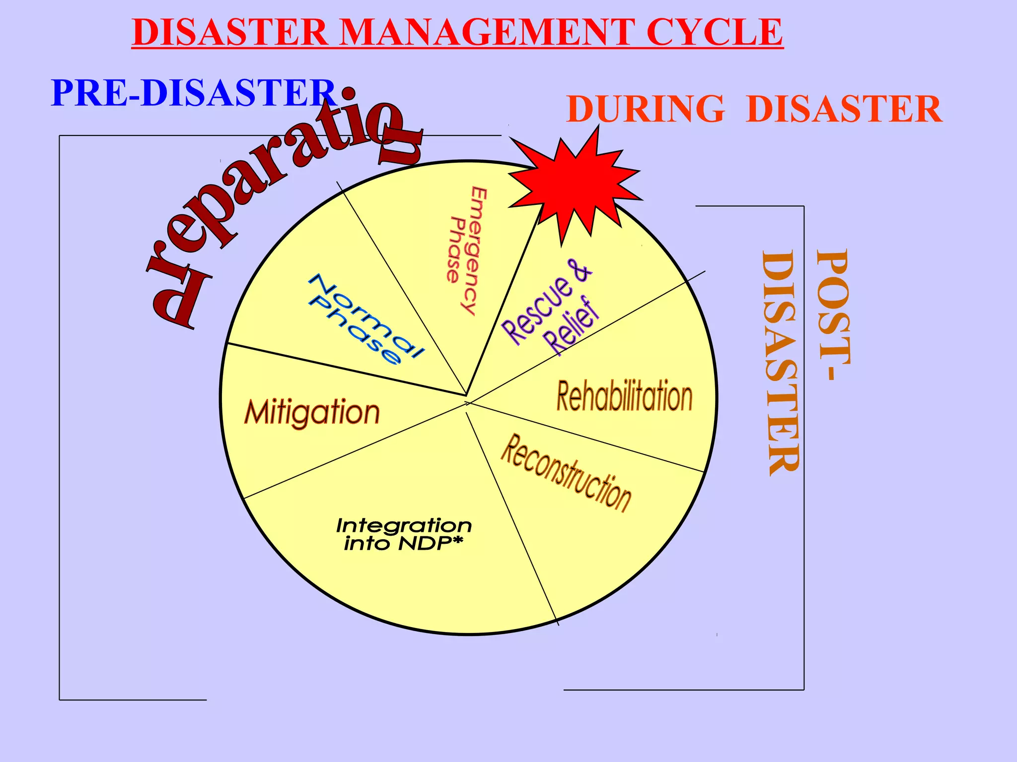 Disaster management an overview | PPT