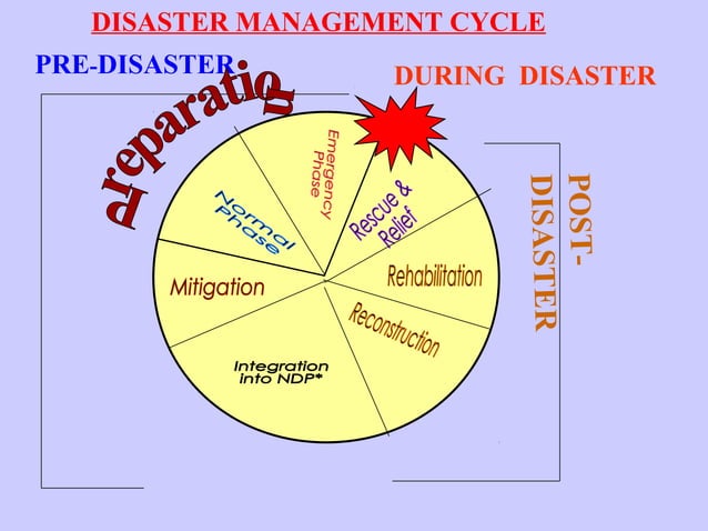 Disaster management an overview | PPT