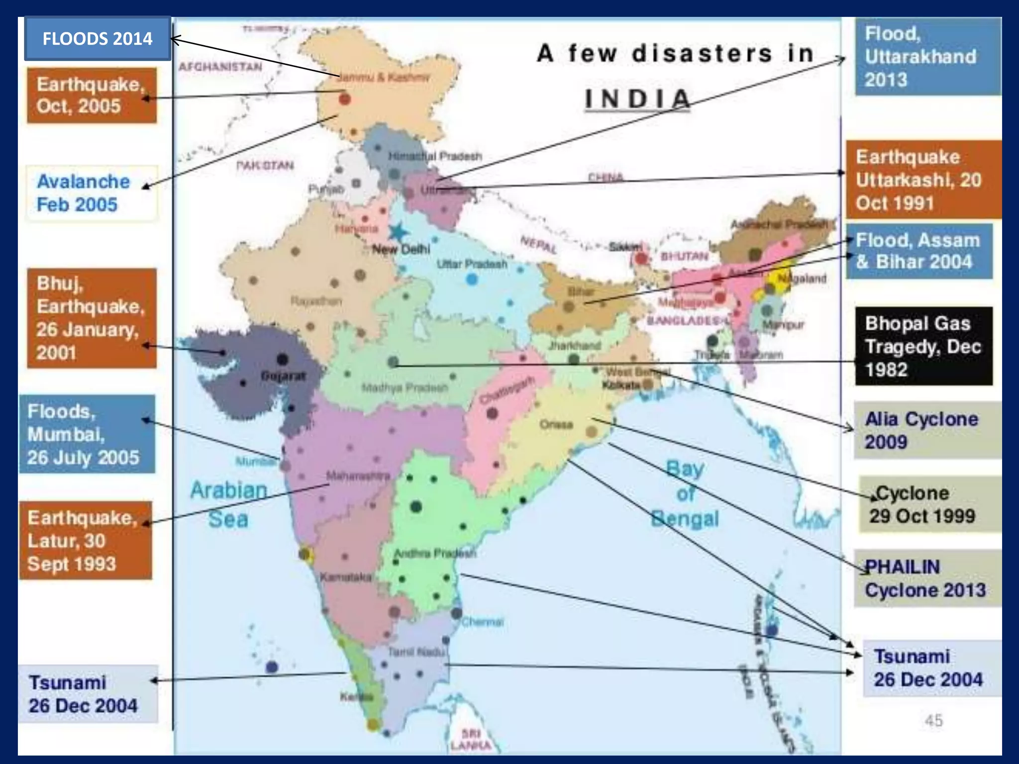 Disaster management armed forces isa | PPTX