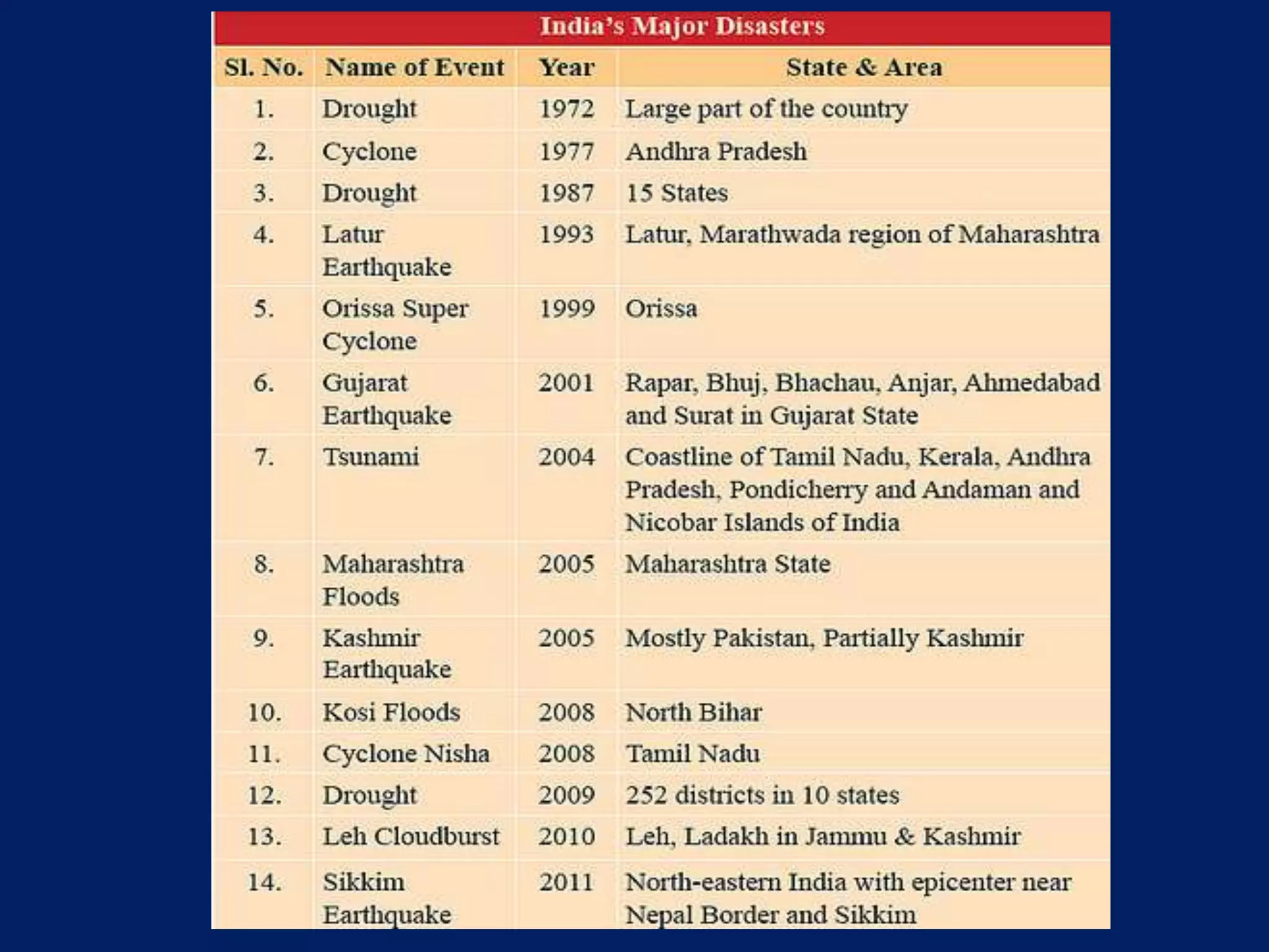 Disaster management armed forces isa | PPTX