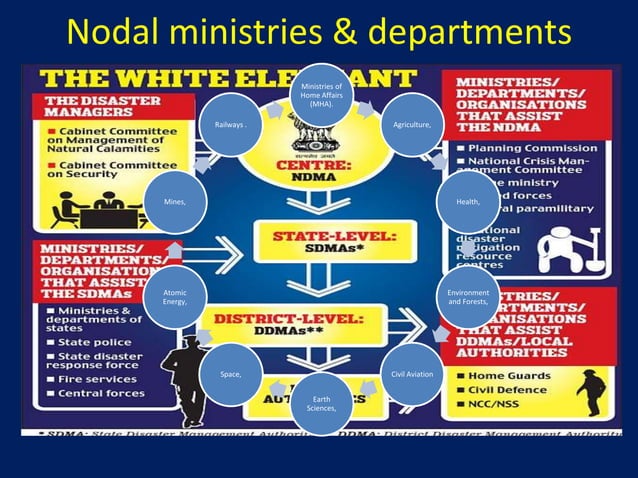 Disaster management armed forces isa | PPTX