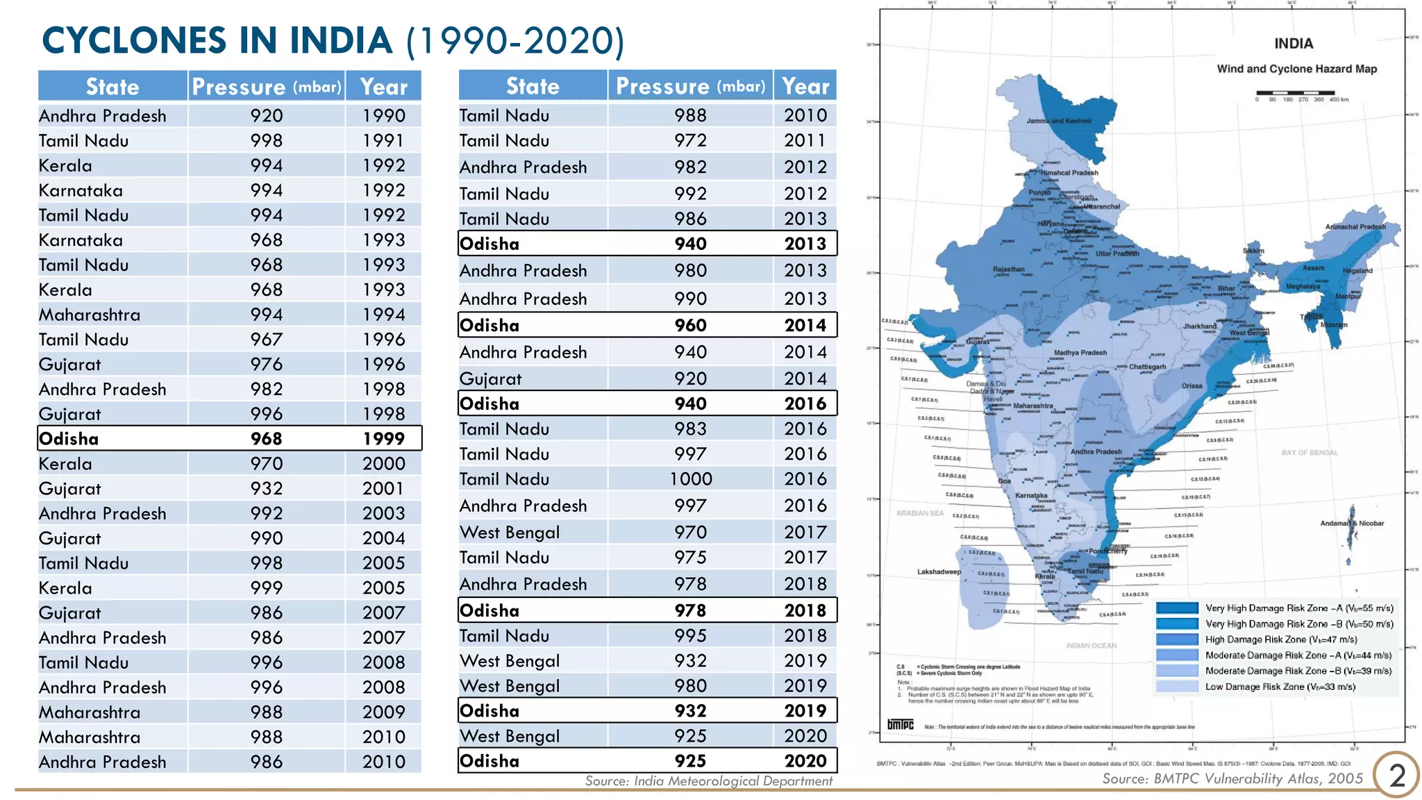 Cyclone Phailin in Odisha, 2013 | PDF