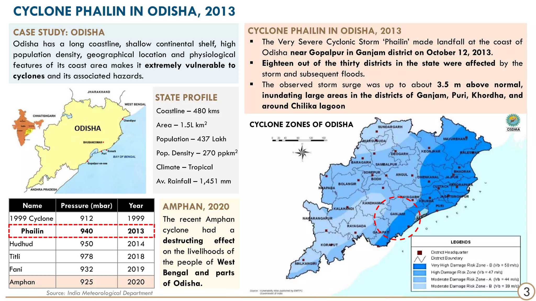 Cyclone Phailin in Odisha, 2013 | PDF