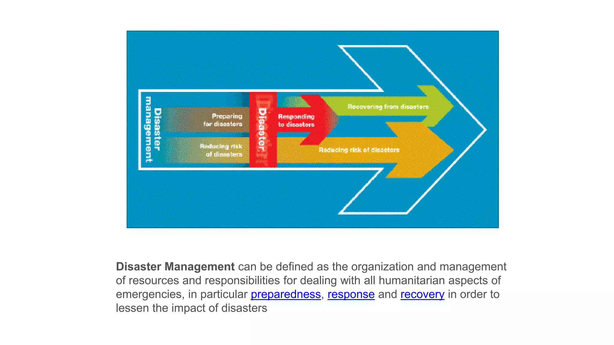 Disaster Management Basics | PDF