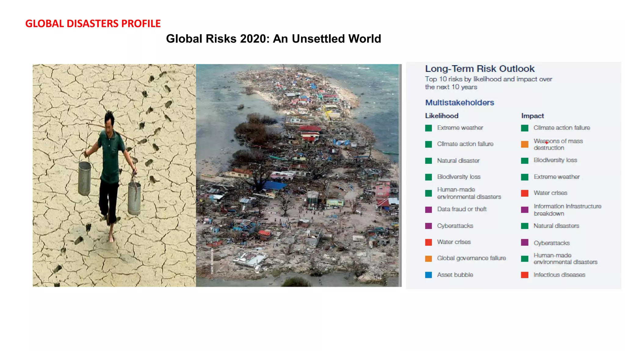 Disaster Management Basics | PDF