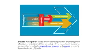 Disaster Management Basics | PDF