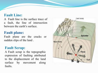 Disaster Management Earthquake by ujjwal patel | PPTX