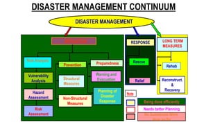 Disaster management cycle | PPTX