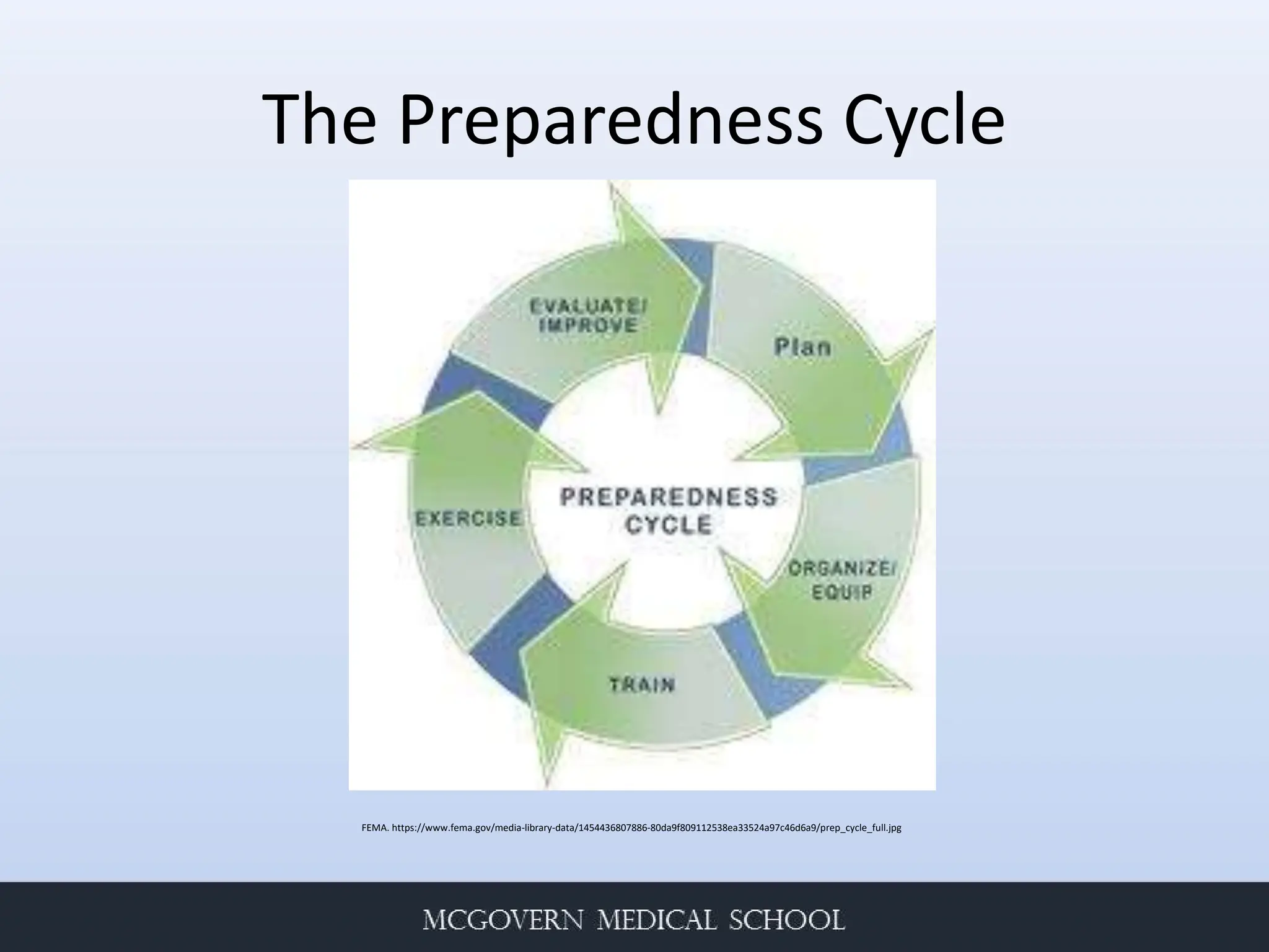 Disaster Management Cycle Introduction.pptx
