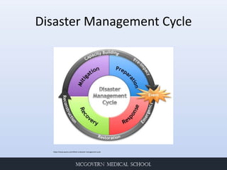 Disaster Management Cycle Introduction.pptx