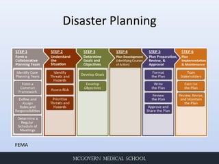 Disaster Management Cycle Introduction.pptx