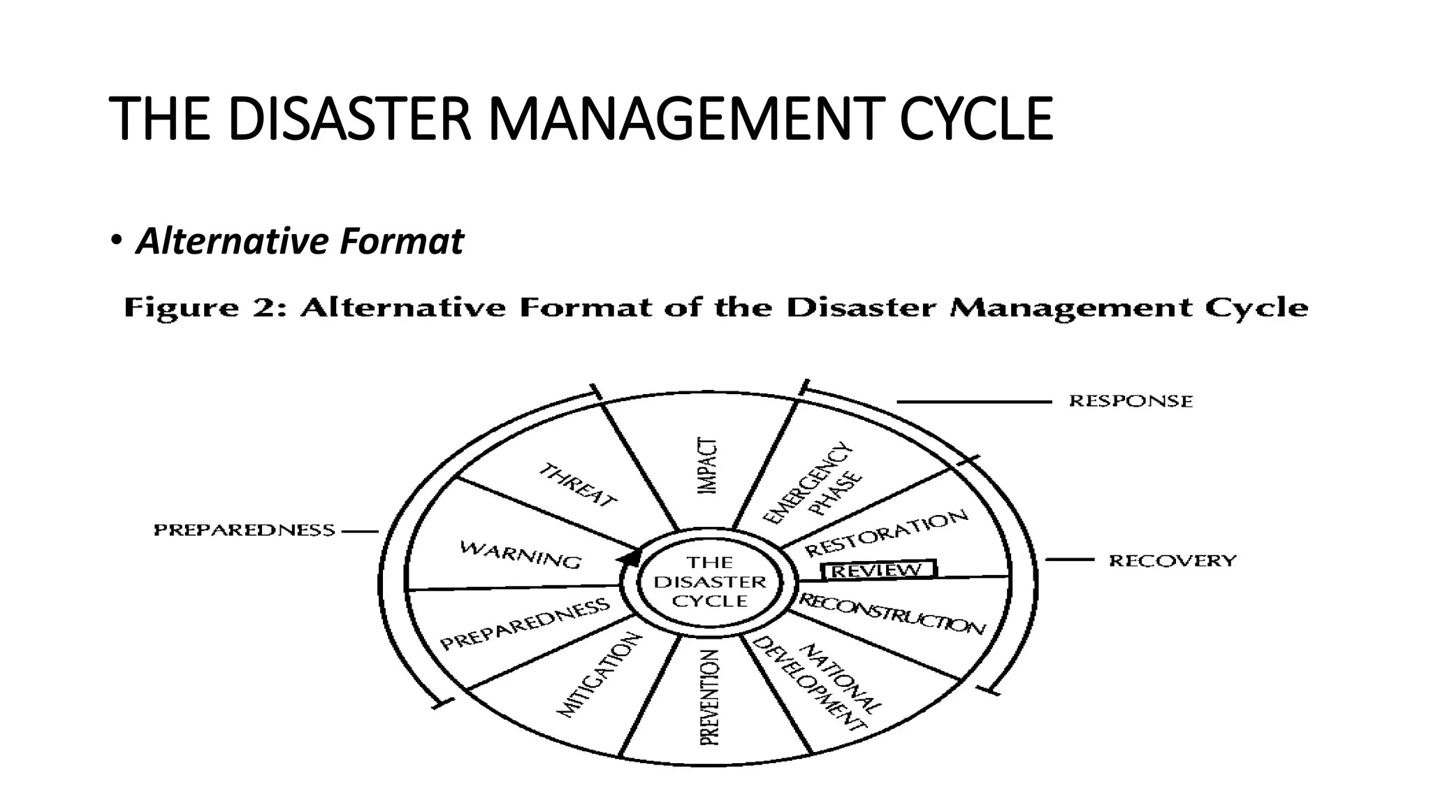 Disaster management cycle | PPTX