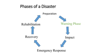 Disaster management cycle | PPTX
